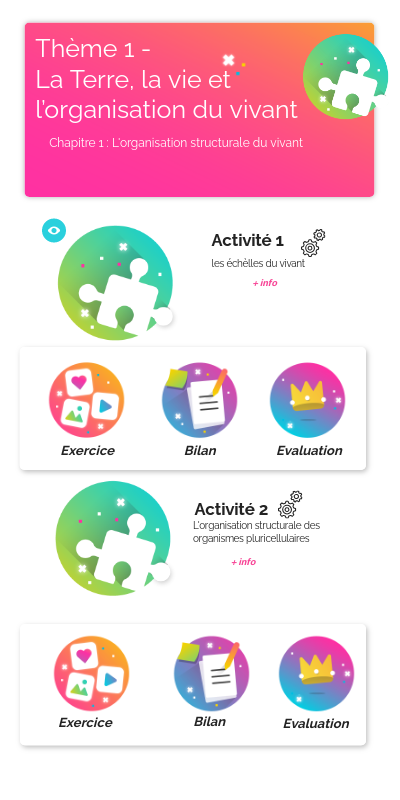 Seconde Chapitre 1 | Genially