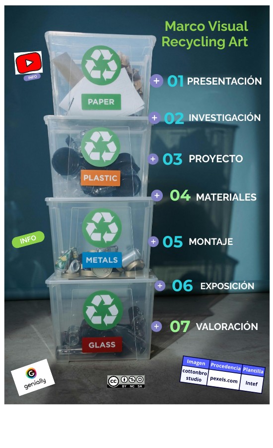 Marco Visual Recicling Art | Genially