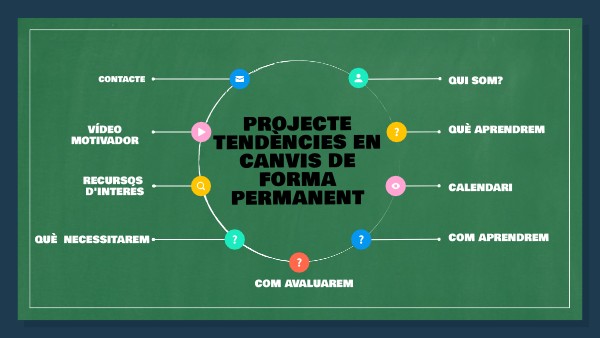 PRESENTACIÓ PROJECTE CANVIS DE FORMA PERMANENT | Genially
