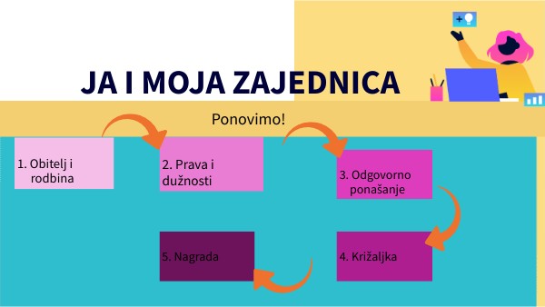 JA I MOJA ZAJEDNICA