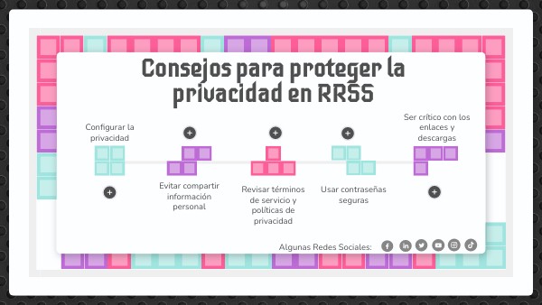 INFOGRAFÍA AIDA FERNÁNDEZ | Genially