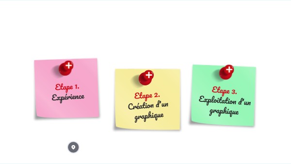 Méthodologie Graphique | Genially