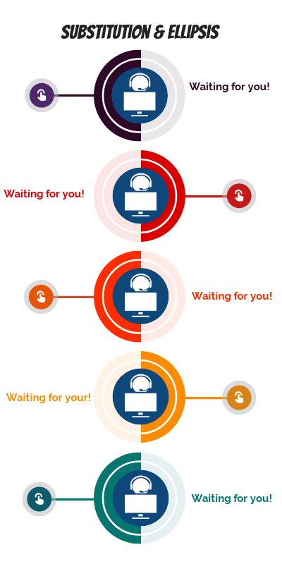 C1. Substitution and ellipsis | Genially