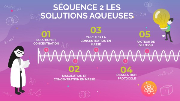 Séquence 2 Solutions aqueuses