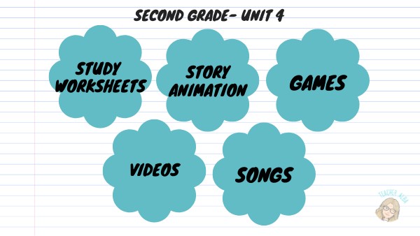 2- UNIT 4 - RECURSOS | Genially