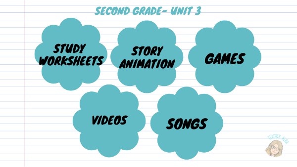 UNIT 3 - RECURSOS | Genially