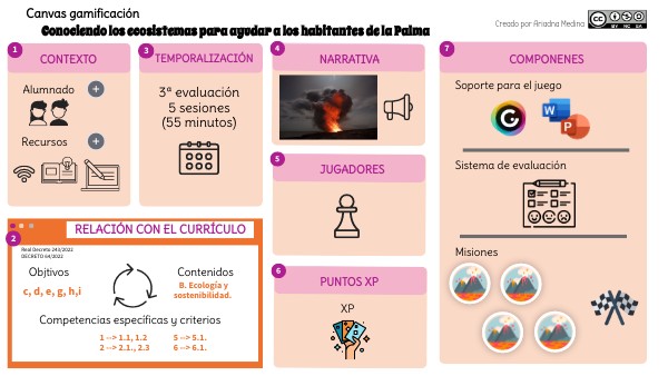 PROYECTO FINAL CID | Genially