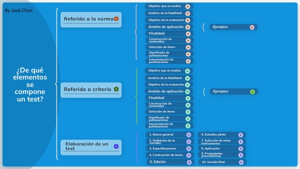 Chan_José_R3_U2 | Genially