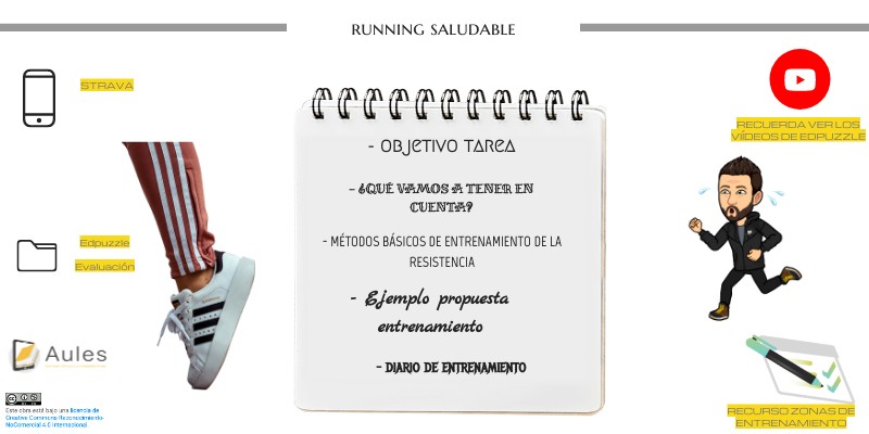 RUNNING SALUDABLE. PROPUESTAS GESTIÓN ESFUERZO | Genially