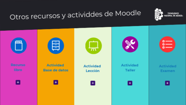 Otros recursos y actividades de moodle | Genially