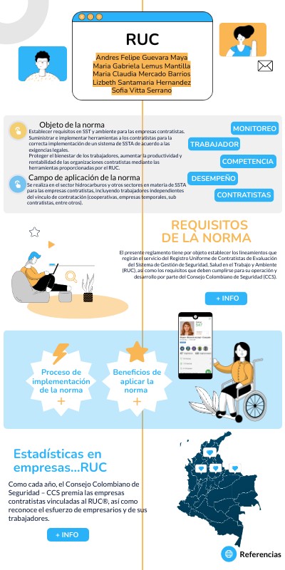 RUC INFOGRAFÍA | Genially