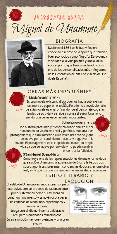 Unamuno | Genially