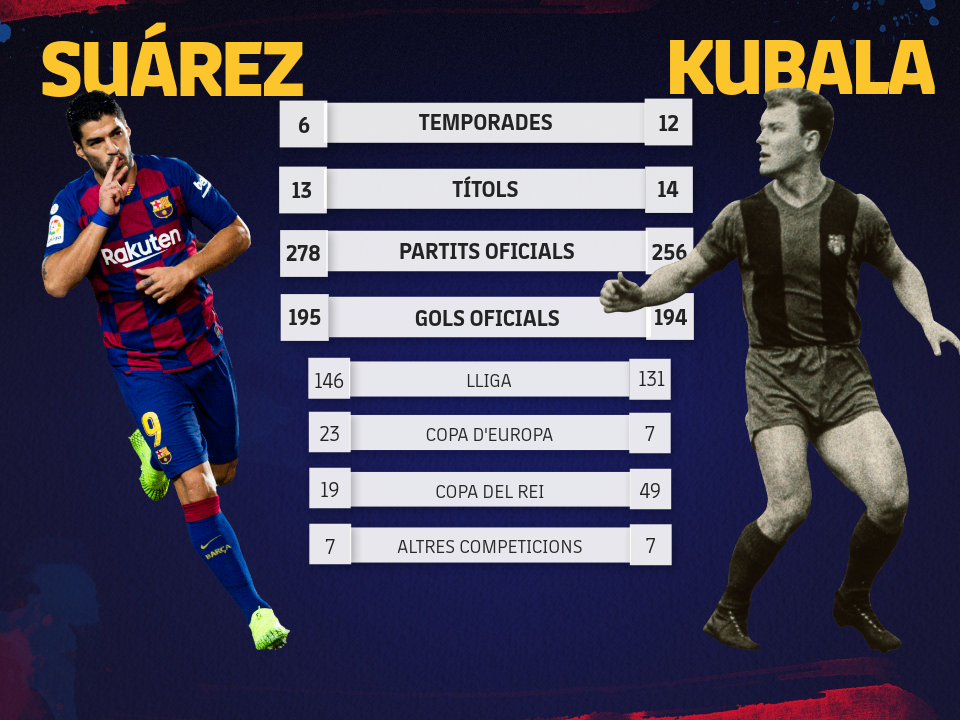 Kubala - Suárez CAT | Genially