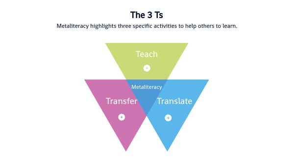 Impactful Sharing in Metaliteracy - Multiple Versions