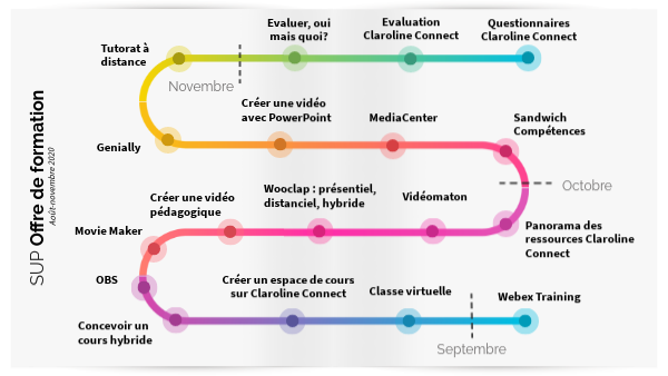 Offre de formation S1