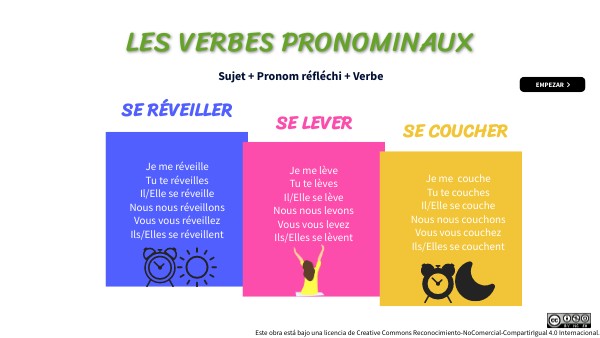 Les verbes pronominaux
