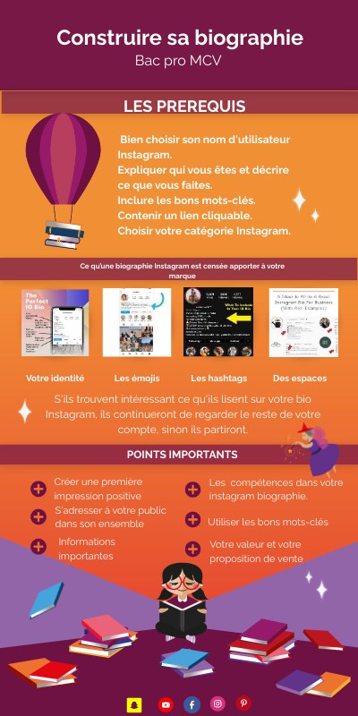 Construire sa bio | Genially