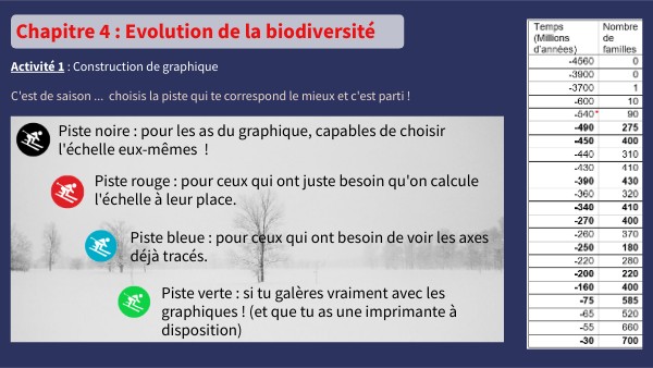 Copie - Graphique évolution | Genially