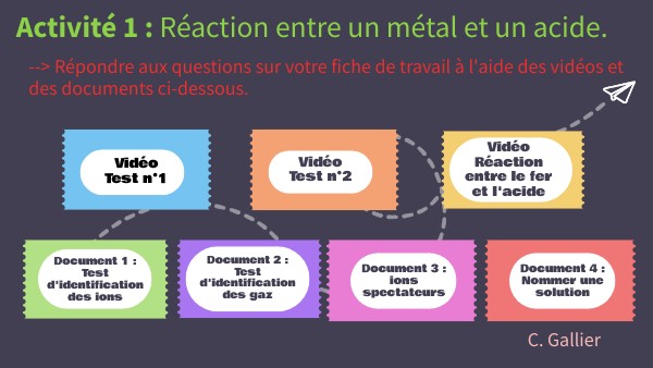 Activité 1 : réaction entre le fer et l'acide | Genially