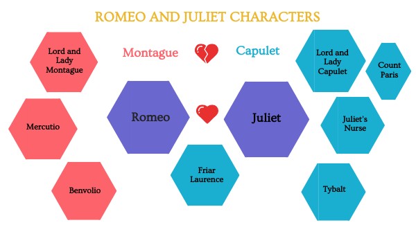 Romeo and Juliet characters
