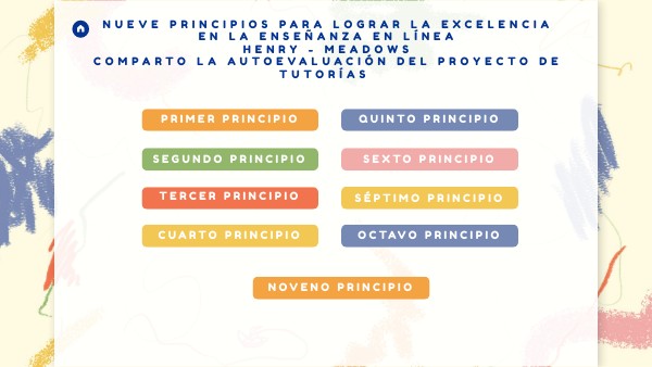 Autoevaluación Nueve Principios de Henry - Meadows | Genially