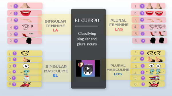 THE BODY - PLURAL AND SINGULAR NOUNS | Genially