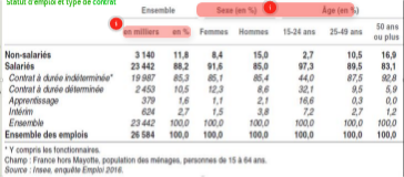 Remédiation _tableau