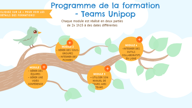 Formation Teams Unipop | Genially