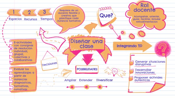 Edu digital 1 | Genially