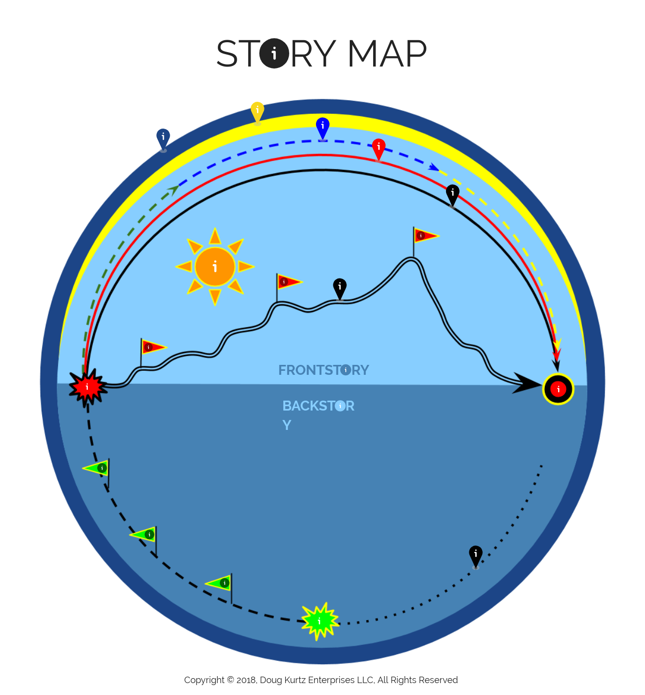 Story Map | Genially
