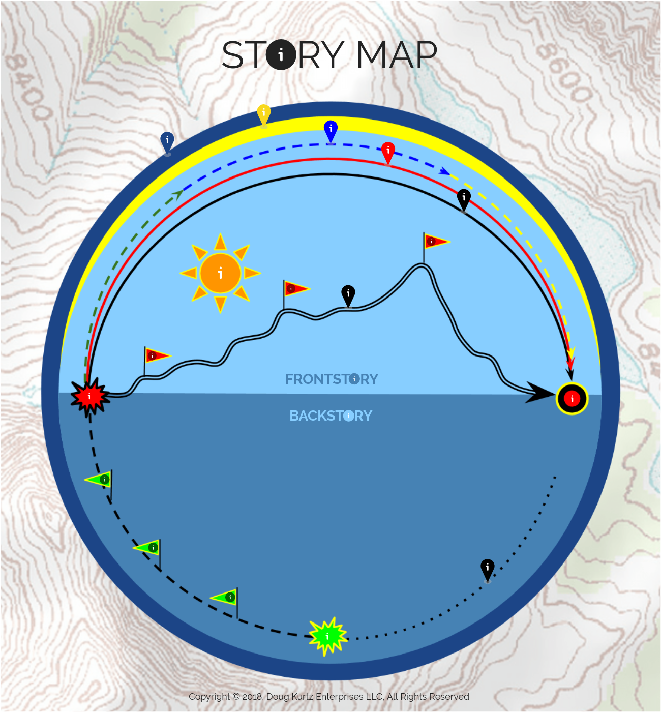 Story Map 1.0