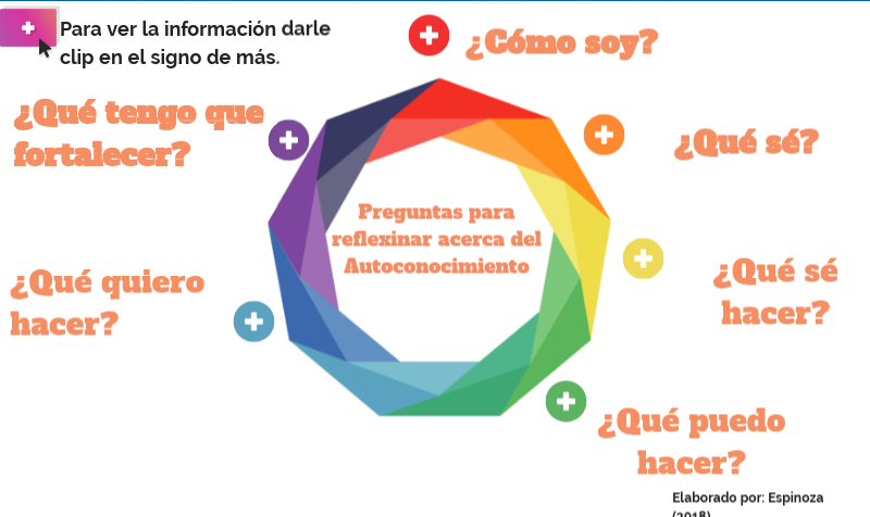 Preguntas de Reflexión sobre Autoconocimiento | Genially