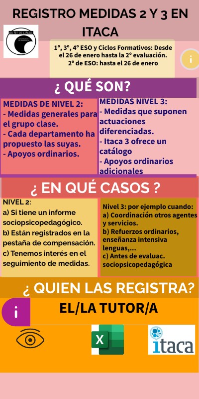 REGISTRO MEDIDAS 2 Y 3 ITACA
