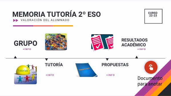 MEMORIA TUTORÍA 2º ESO | Genially