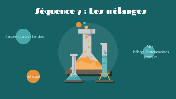 Séquence 7 : Les mélanges | Genially