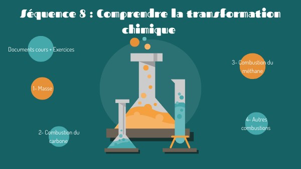 Séquence 8 : Comprendre la transformation chimique | Genially