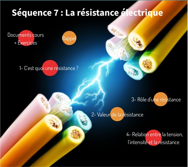 Séquence 7 : La résistance électrique | Genially