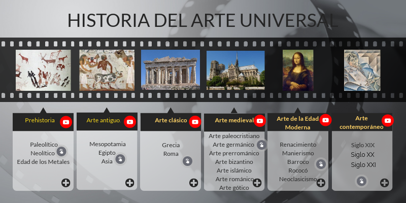 Historia del Arte | Genially