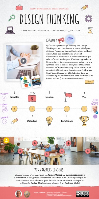 DESIGN THINKING INFO | Genially