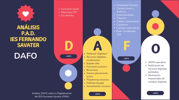 DAFO FORMAS COLOR | Genially