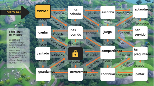 Laberinto de verbos