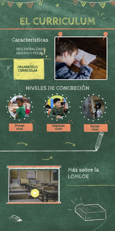 EL CURRICULUM | Genially