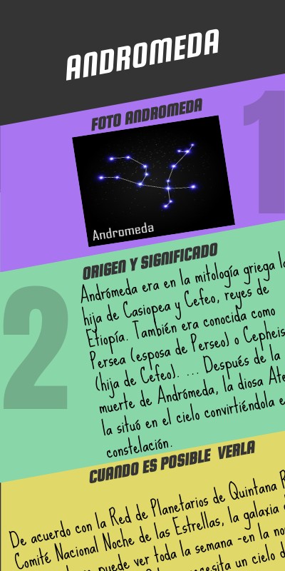 INFOGRAFÍA DE LA CONSTELACIÓN ANDROMEDA | Genially