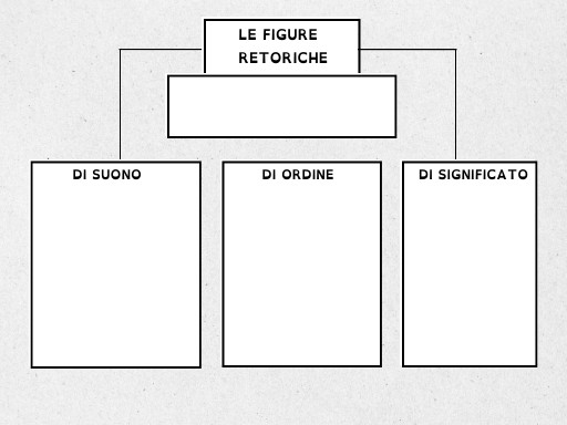 Le figure retoriche MAPPA | Genially