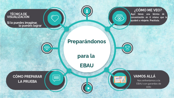 EBAU