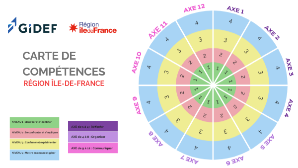 Carte Compétences Final | Genially