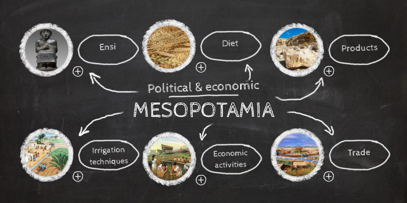 1GHB - Mesopotamia | Genially