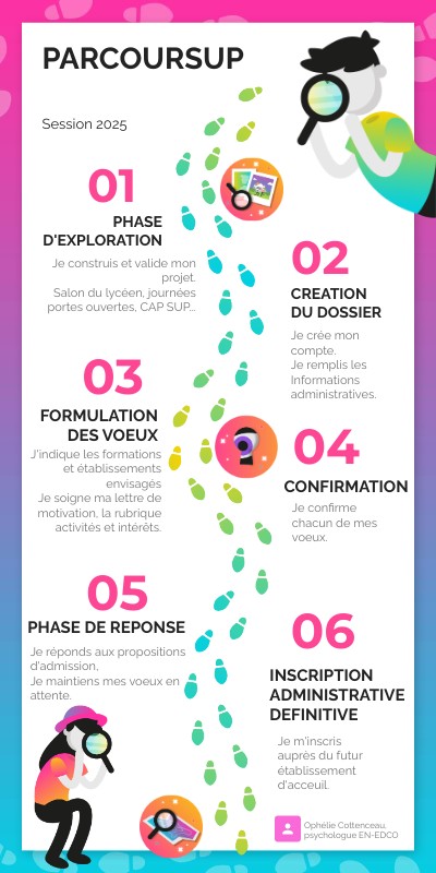 Mémo Parcoursup