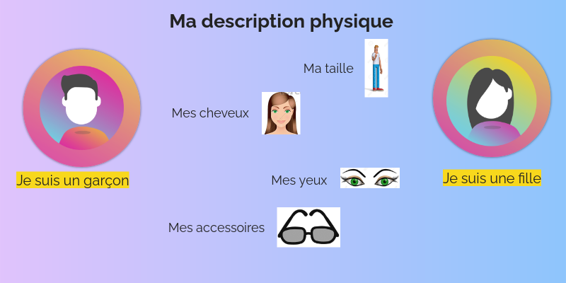 Ma description physique