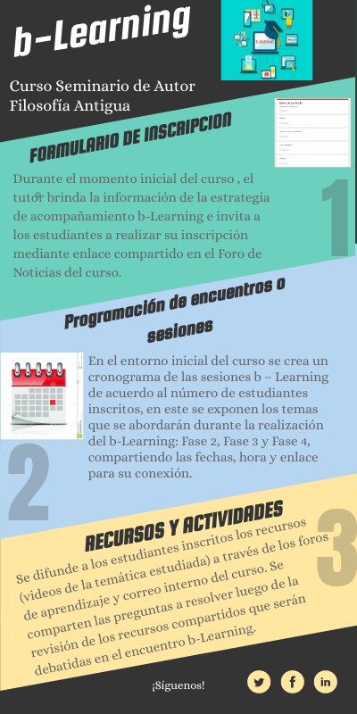 Infografia Paso 4 Diplomatura Gestor en AVA | Genially